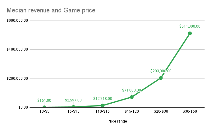 How to do market research for your indie game
